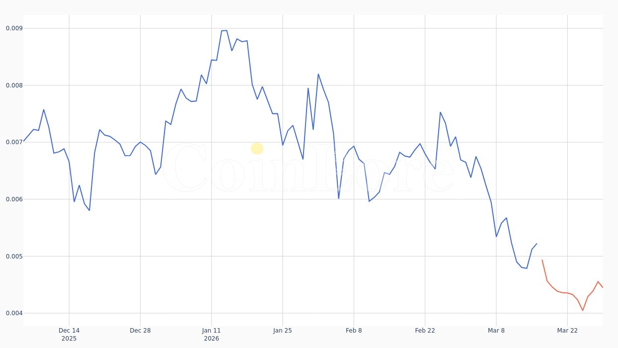 NuNet краткосрочный прогноз курса