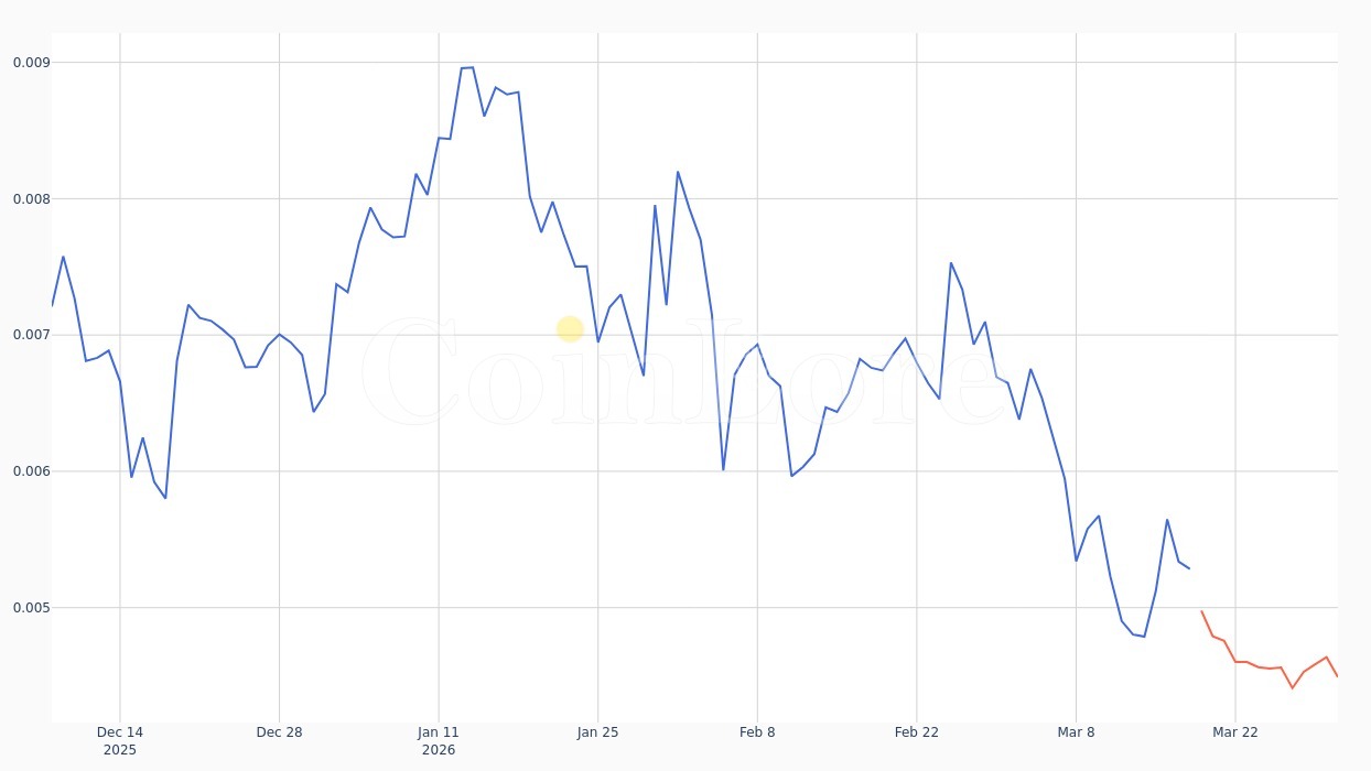 Predicción del precio a corto plazo de NuNet