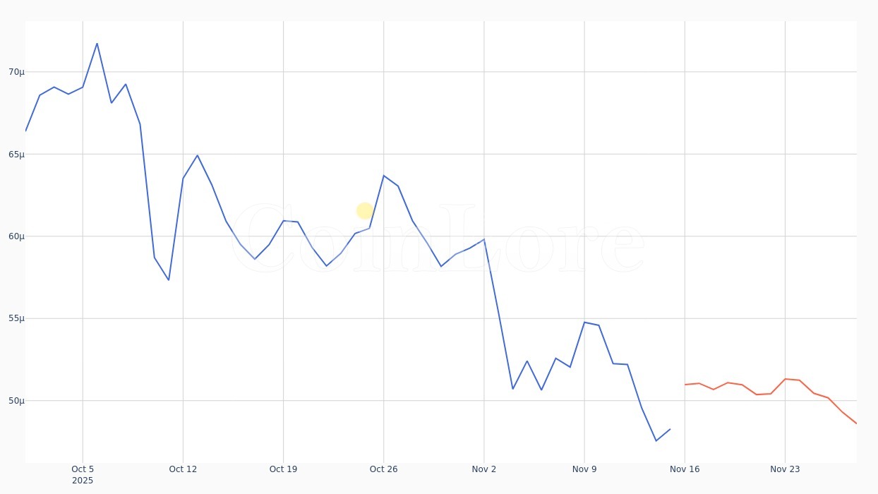 NuriFootBall short-term price prediction