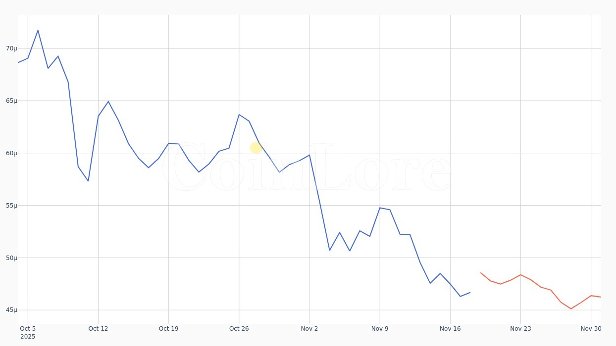 NuriFootBall short-term price prediction