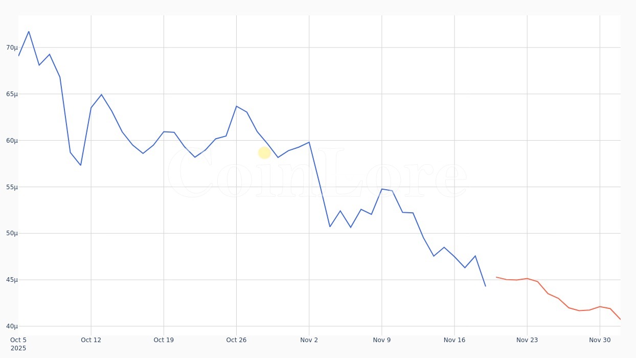 NuriFootBall short-term price prediction