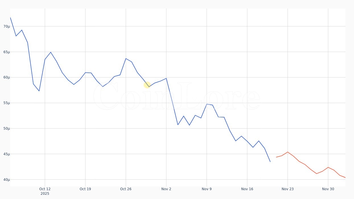 NuriFootBall short-term price prediction