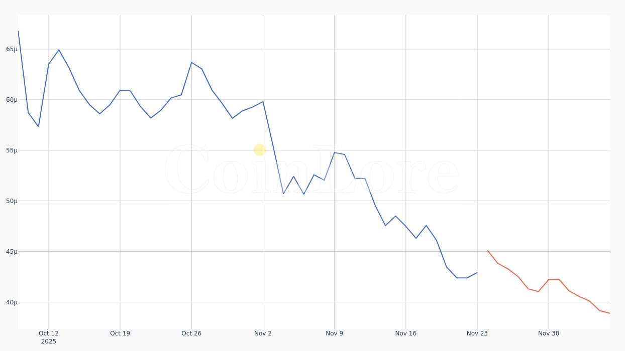 NuriFootBall short-term price prediction