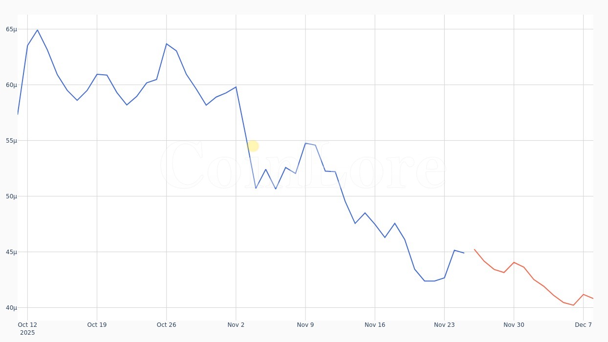 NuriFootBall short-term price prediction
