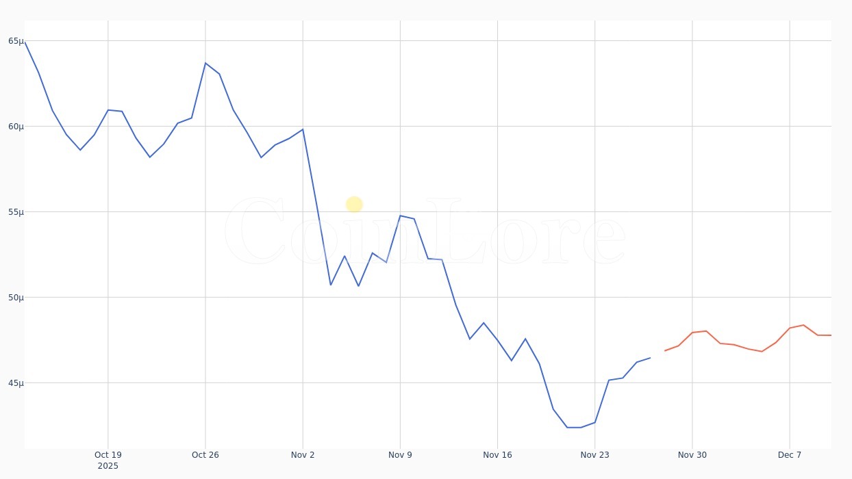 NuriFootBall short-term price prediction