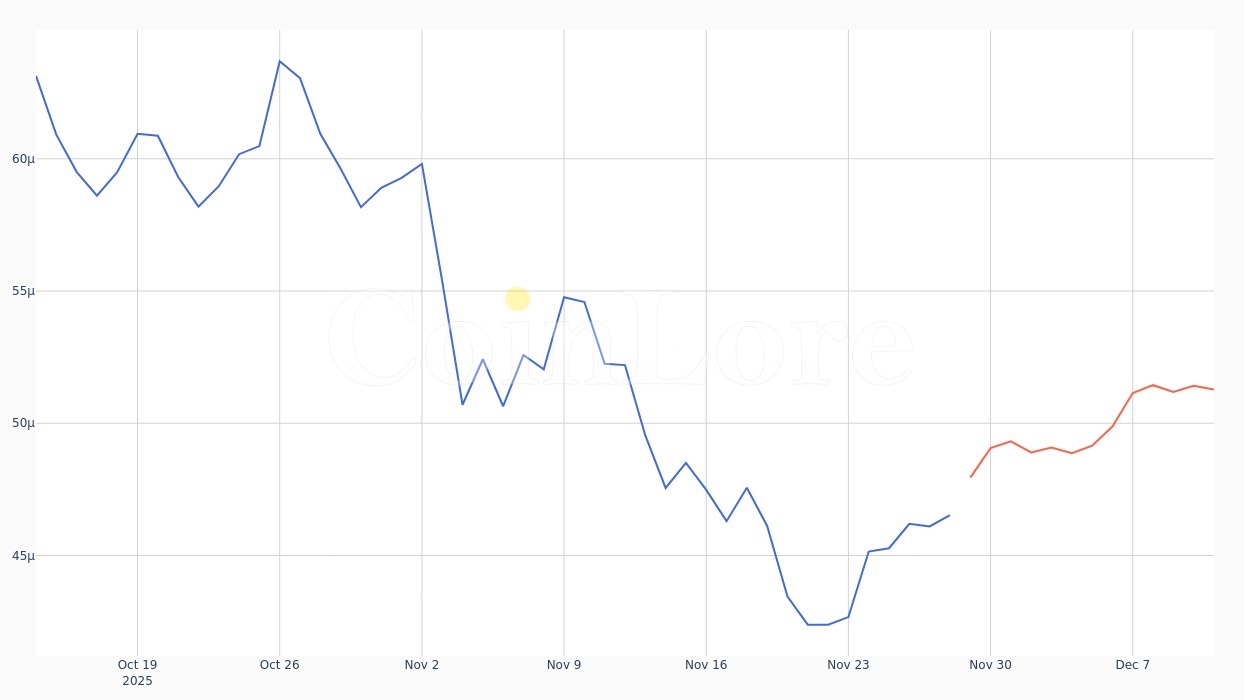 NuriFootBall short-term price prediction