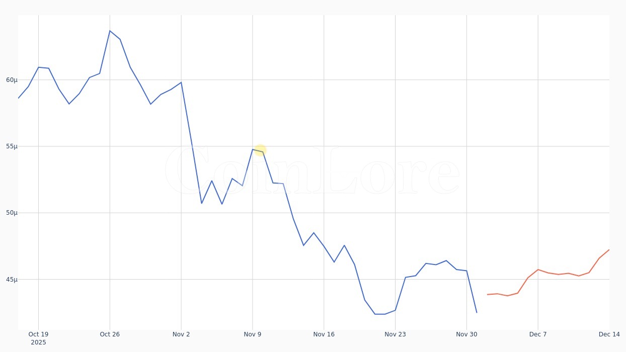 NuriFootBall short-term price prediction