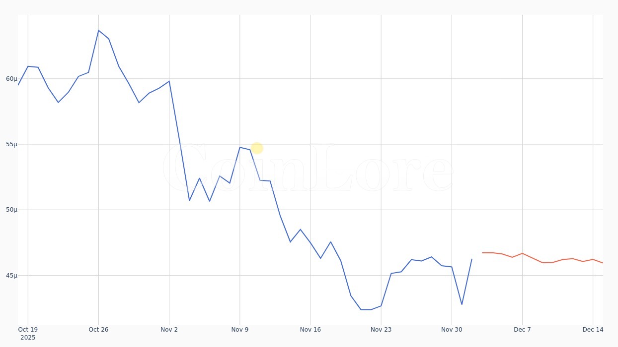 NuriFootBall short-term price prediction