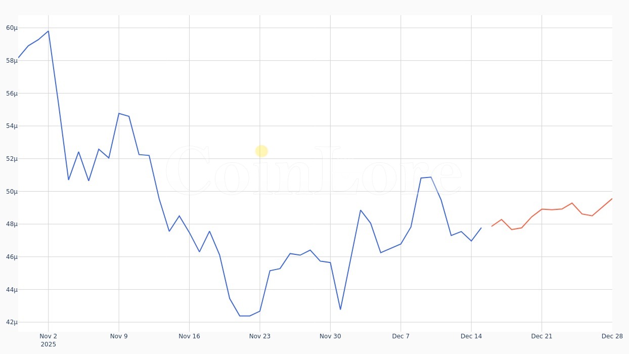 NuriFootBall short-term price prediction