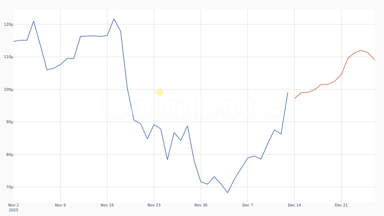 NvirWorld краткосрочный прогноз курса