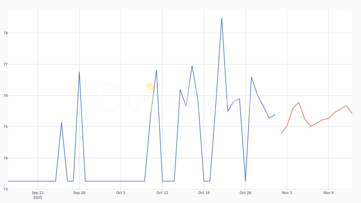 Nexus Mutual kısa vadeli fiyat tahmini