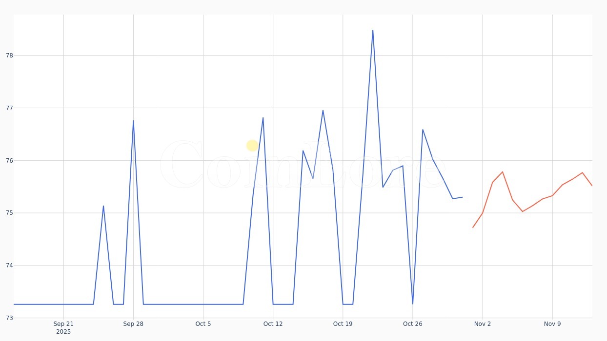 Nexus Mutual краткосрочный прогноз курса