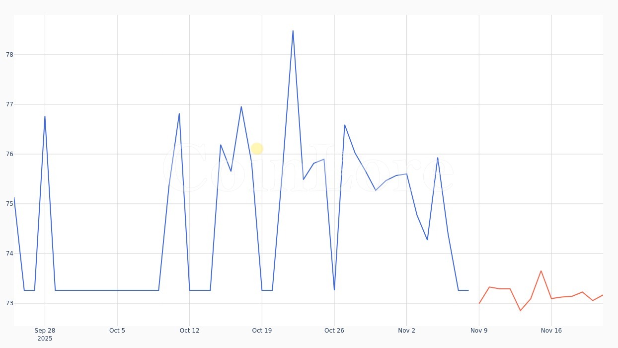 Nexus Mutual short-term price prediction