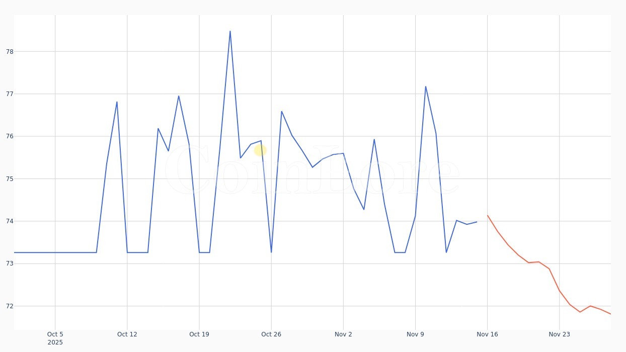 Nexus Mutual short-term price prediction