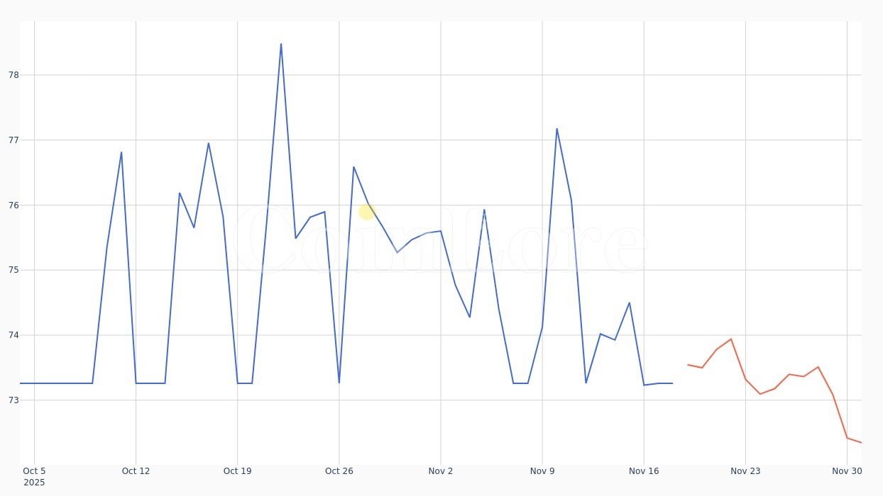 Nexus Mutual short-term price prediction