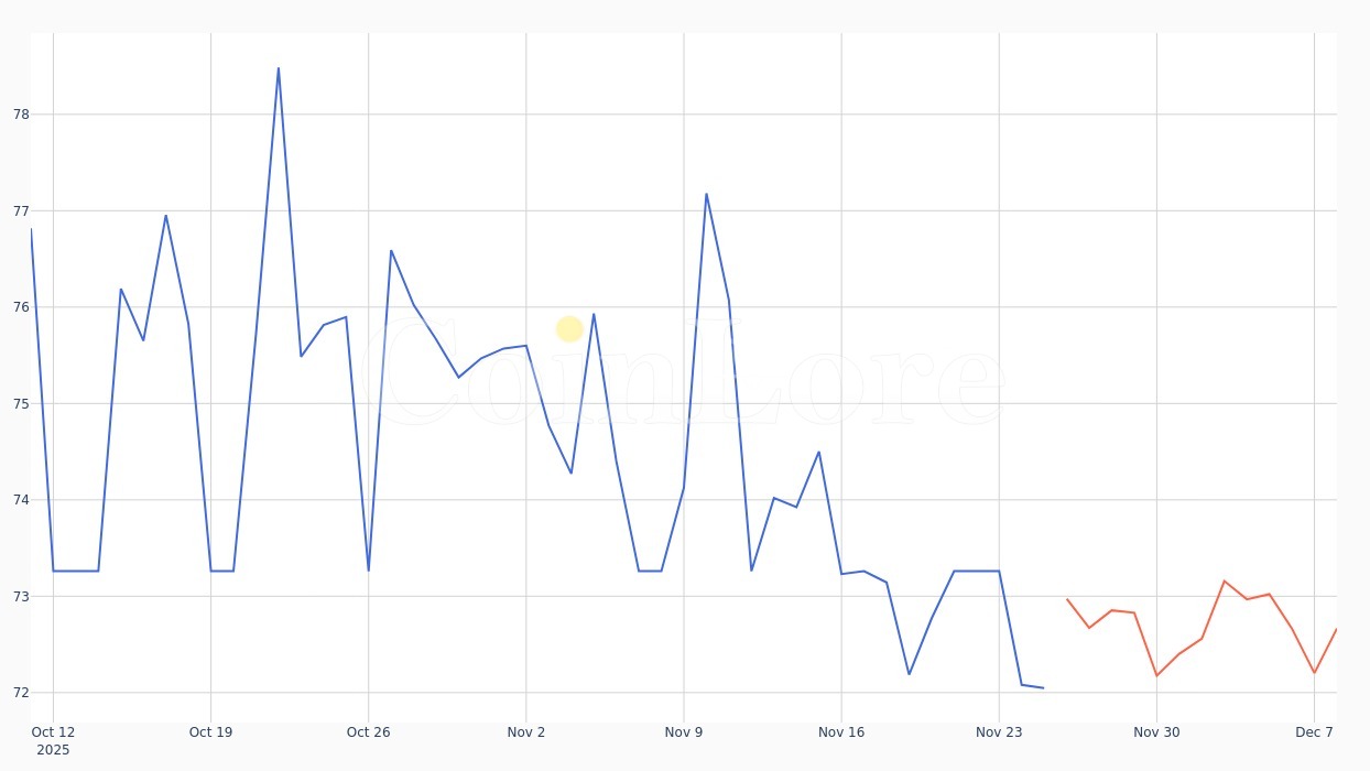 Nexus Mutual short-term price prediction