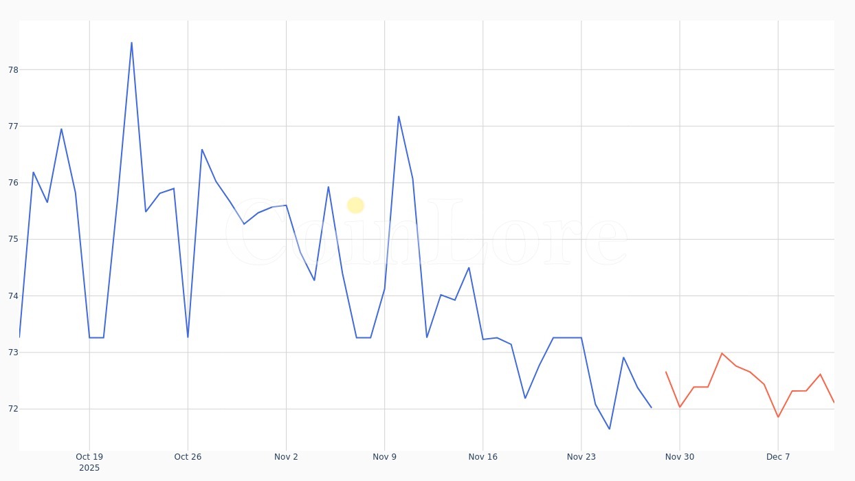 Nexus Mutual short-term price prediction