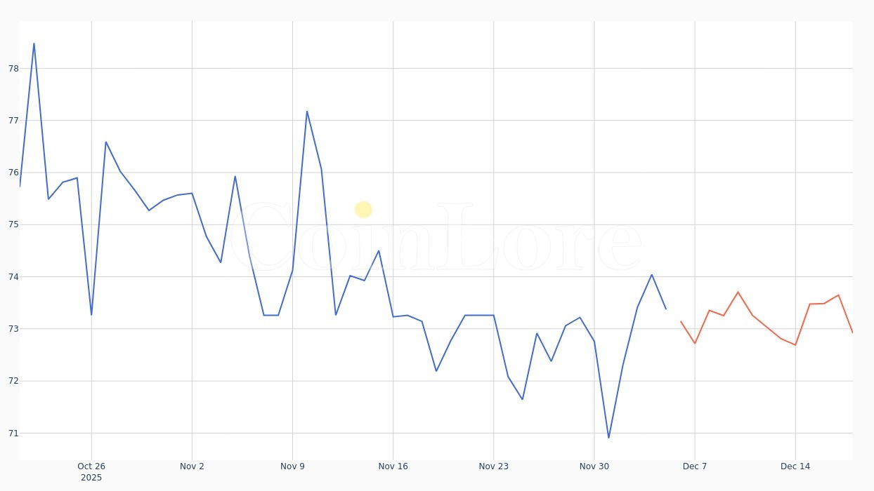 Nexus Mutual short-term price prediction