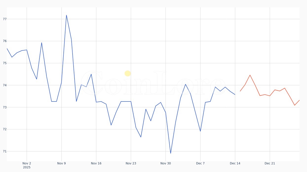 Nexus Mutual kısa vadeli fiyat tahmini