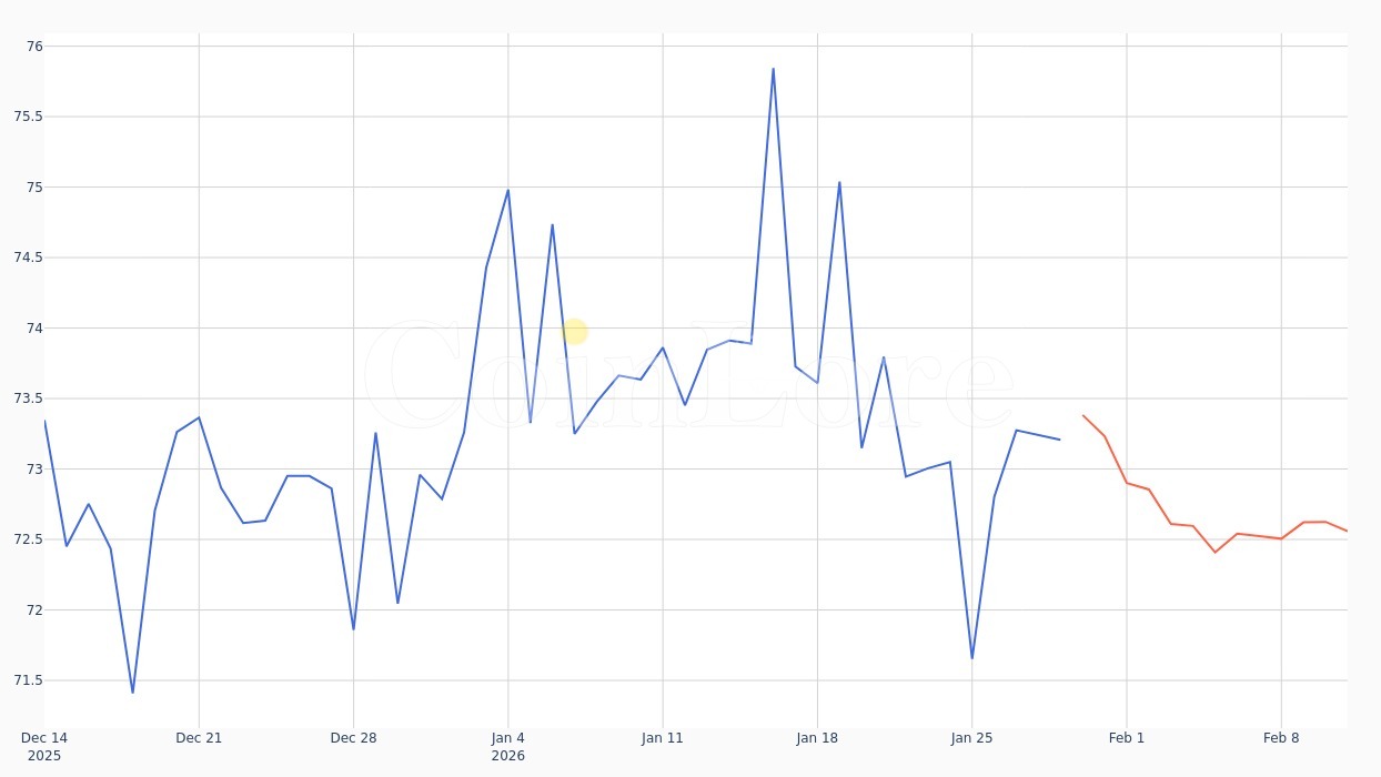 Nexus Mutual kısa vadeli fiyat tahmini