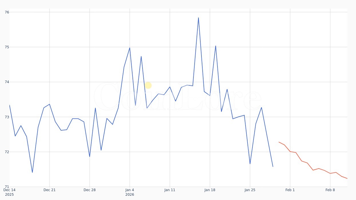 Nexus Mutual краткосрочный прогноз курса