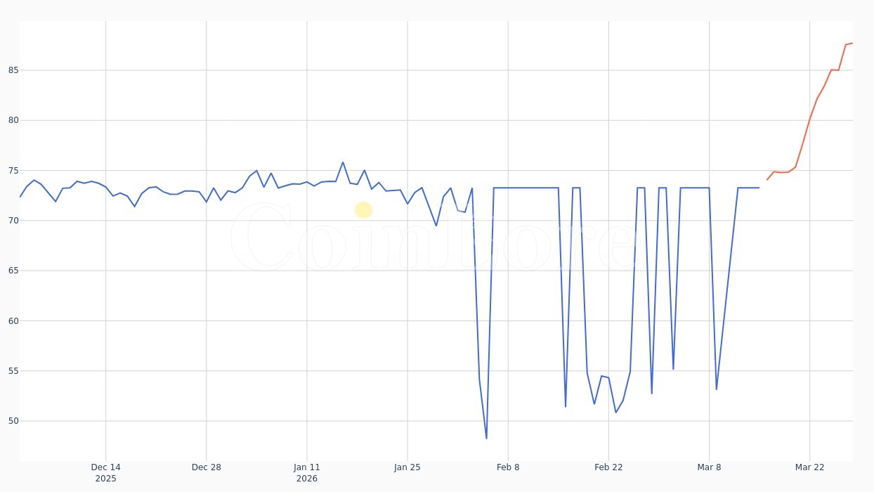 Nexus Mutual краткосрочный прогноз курса