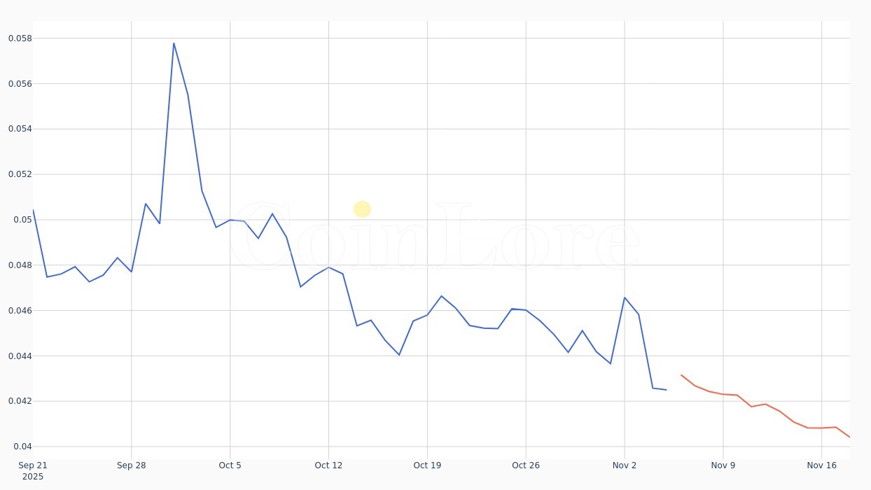 Nym краткосрочный прогноз курса