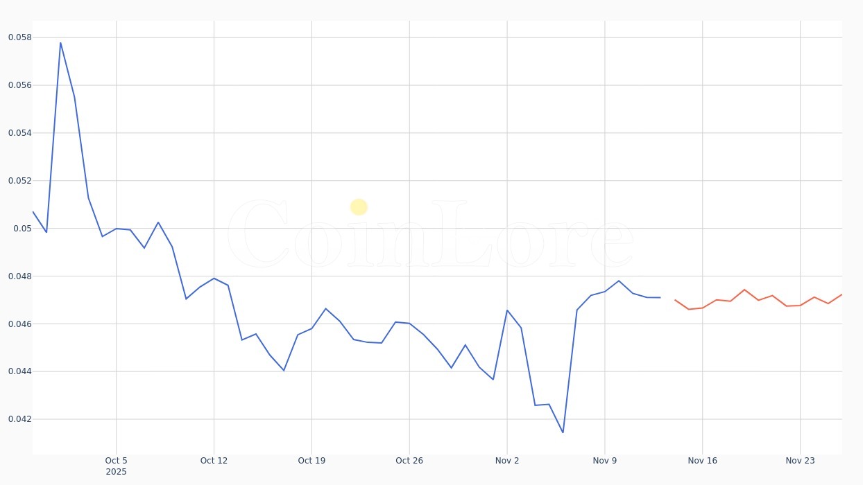 Nym краткосрочный прогноз курса