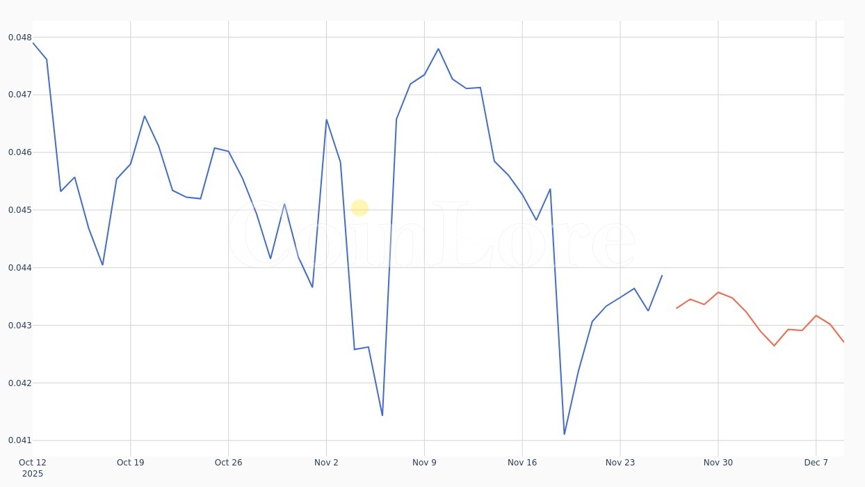 Nym краткосрочный прогноз курса