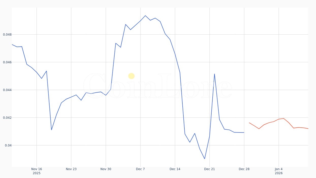Nym краткосрочный прогноз курса