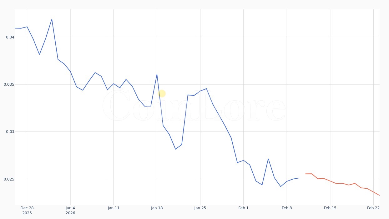 Nym краткосрочный прогноз курса