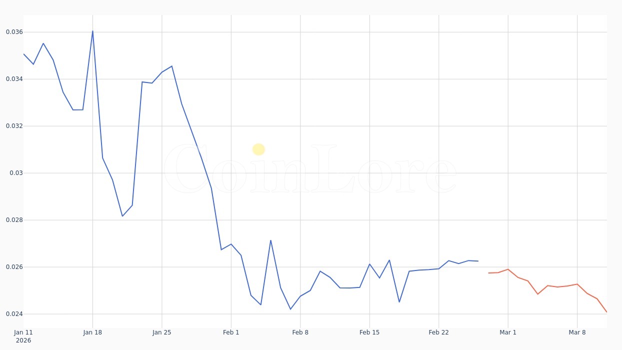Nym краткосрочный прогноз курса