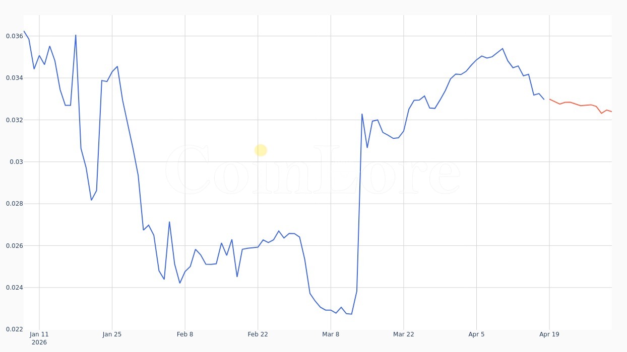 Nym краткосрочный прогноз курса