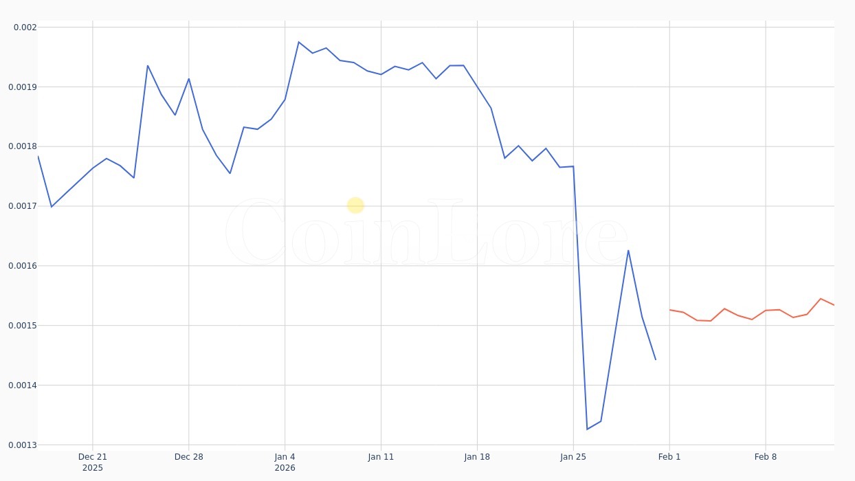 Predicción del precio a corto plazo de Oasys