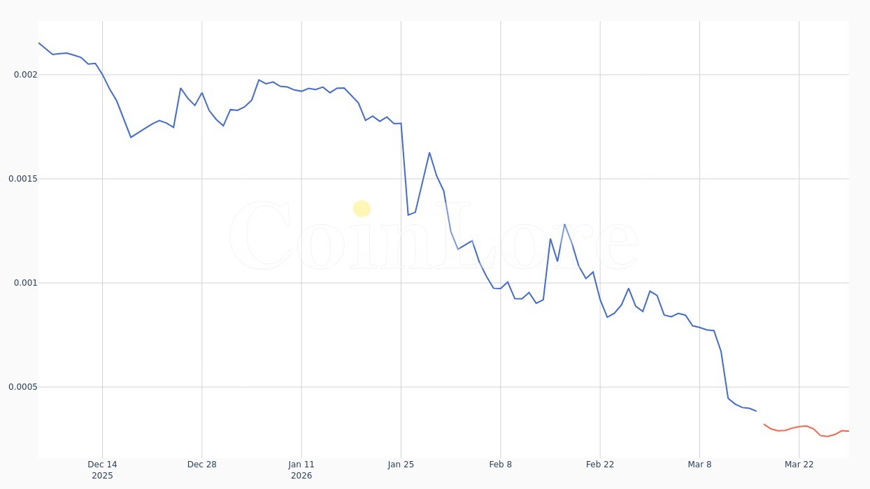 Oasys краткосрочный прогноз курса