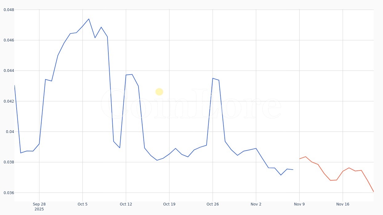 OAX short-term price prediction