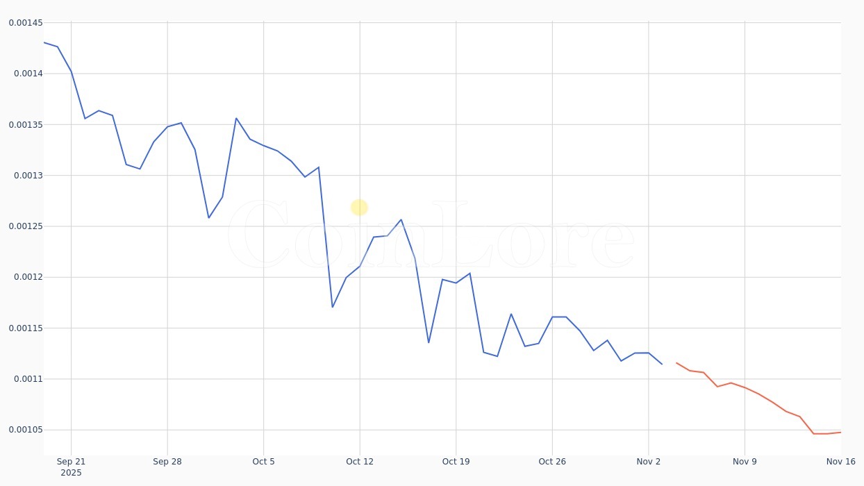Observer краткосрочный прогноз курса