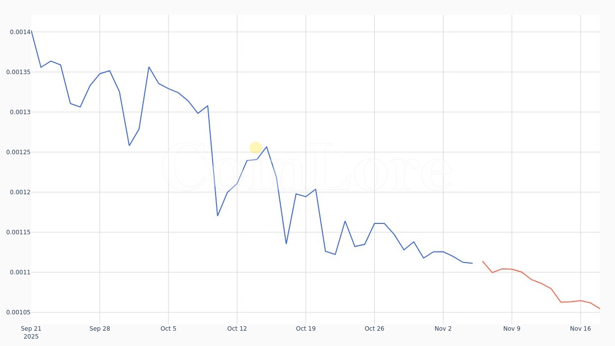 Observer short-term price prediction