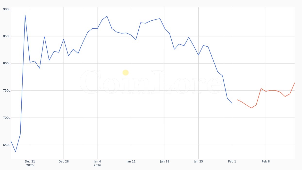 Observer краткосрочный прогноз курса