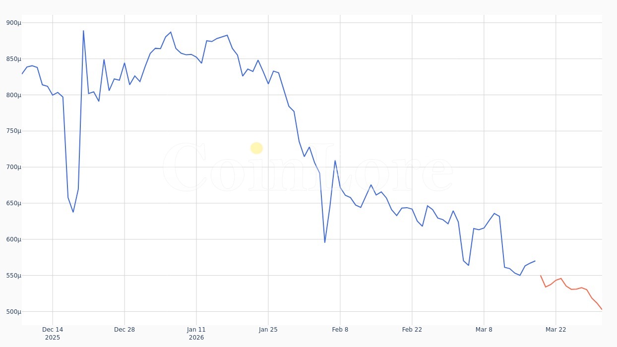 Observer краткосрочный прогноз курса