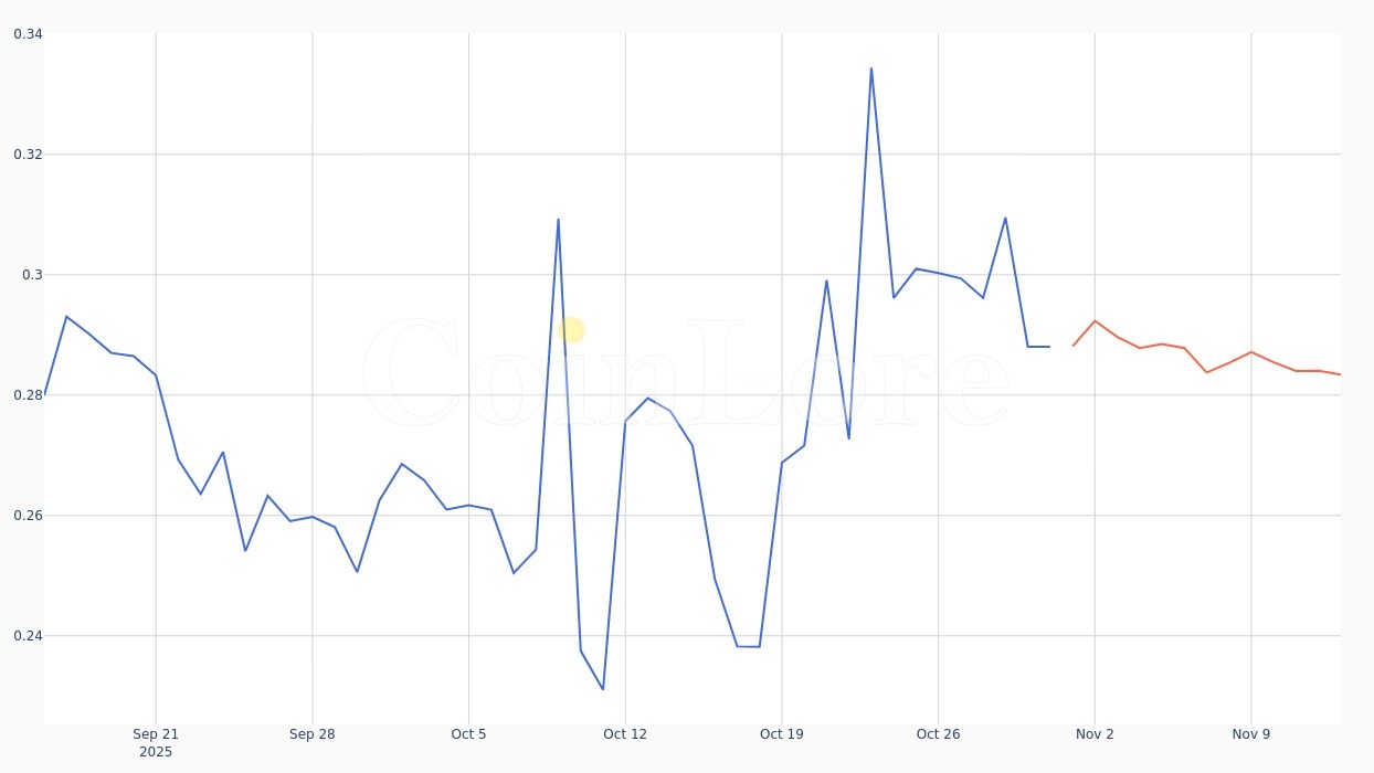 Ocean Protocol kısa vadeli fiyat tahmini