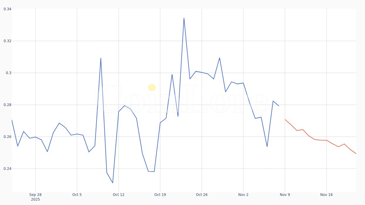 Ocean Protocol short-term price prediction