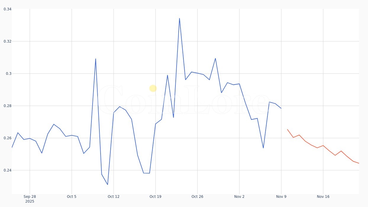 Predicción del precio a corto plazo de Ocean Protocol