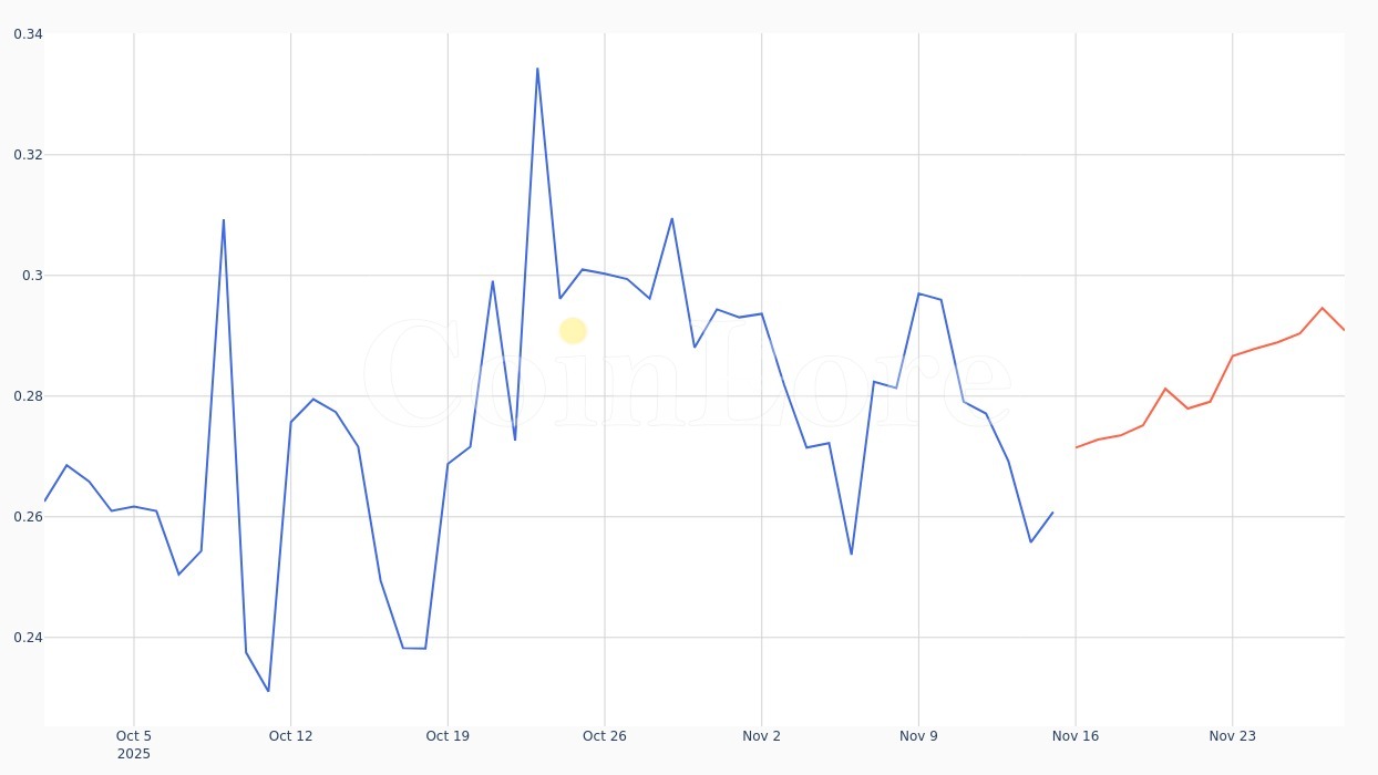 Ocean Protocol short-term price prediction
