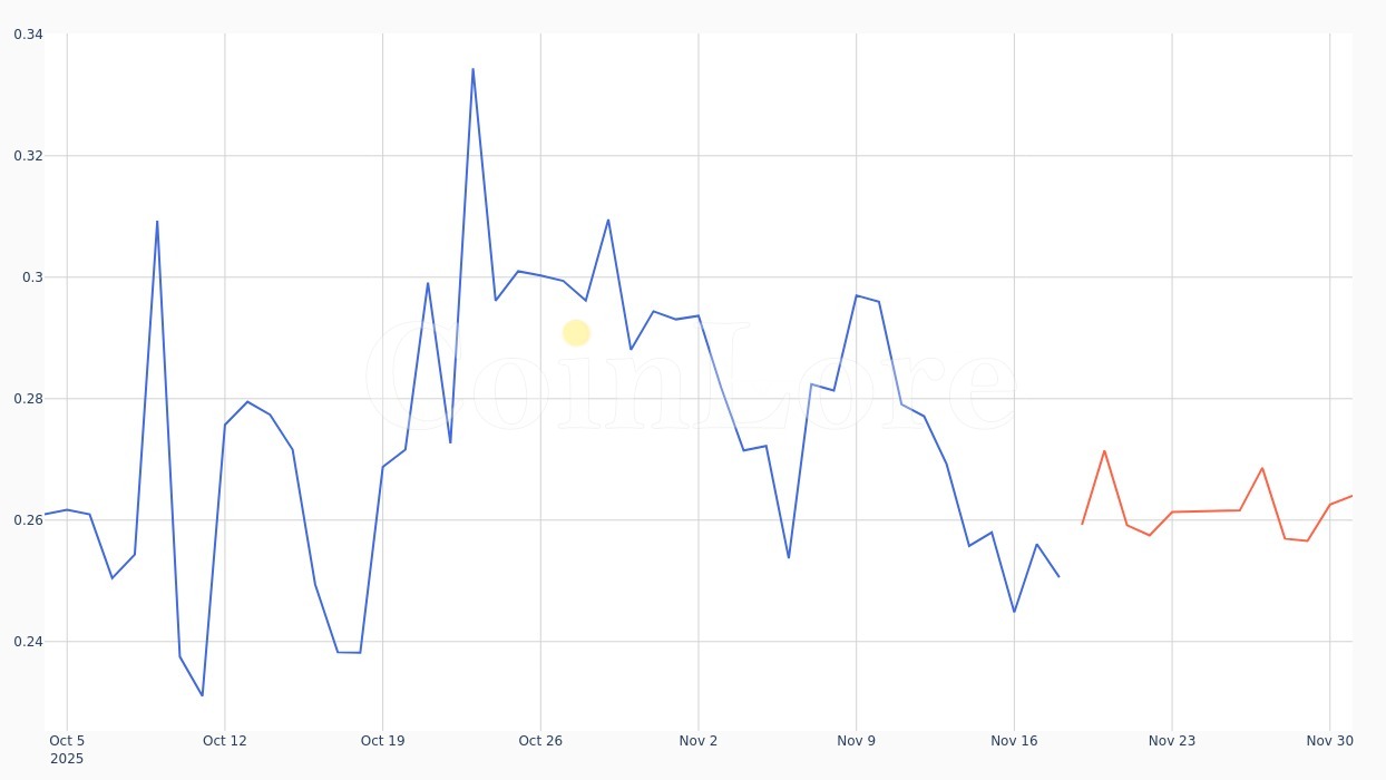 Ocean Protocol short-term price prediction