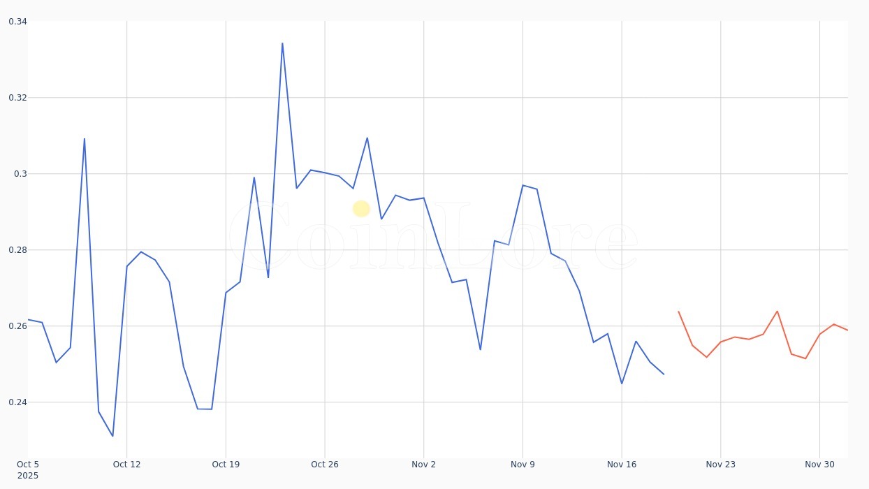 Ocean Protocol short-term price prediction