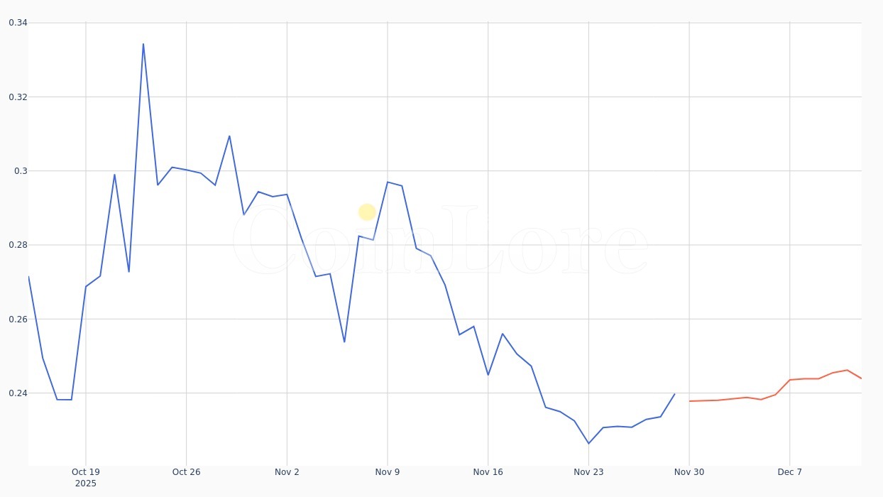 Ocean Protocol short-term price prediction