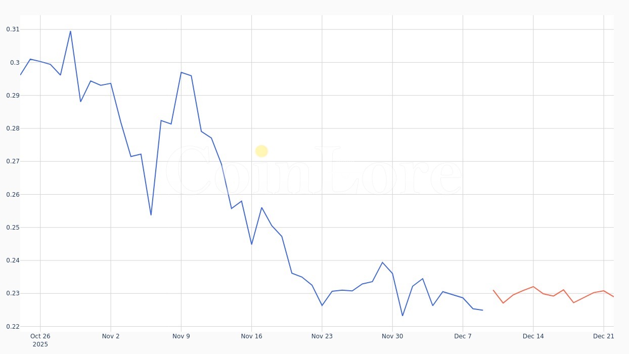 Ocean Protocol kurzfristige Kurs prognose