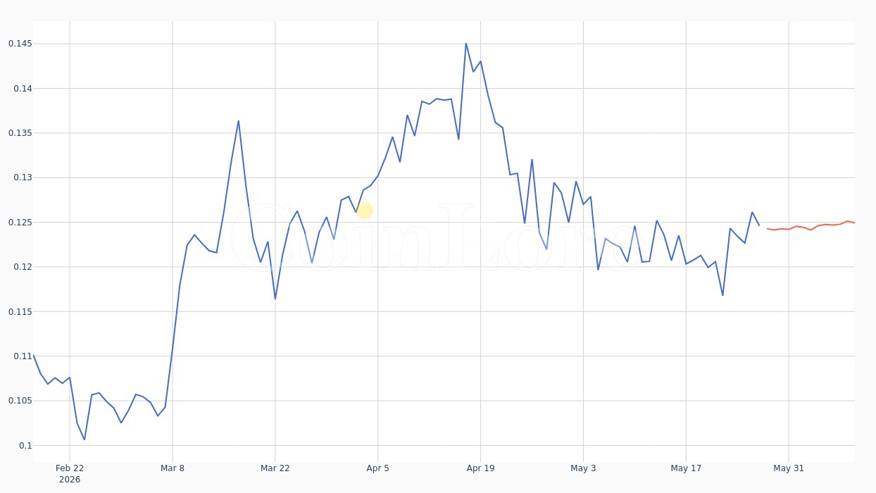 Ocean Protocol Price Prediction, Short/Long Forecast - CoinLore
