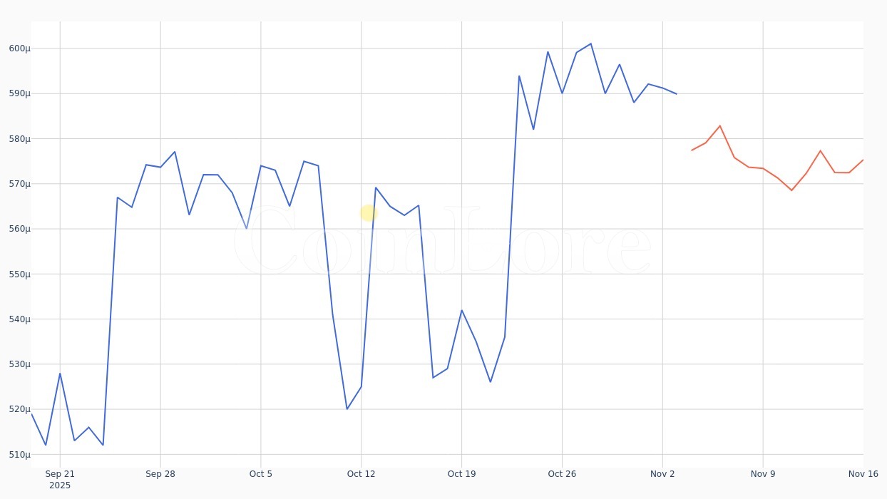Predicción del precio a corto plazo de Oddz